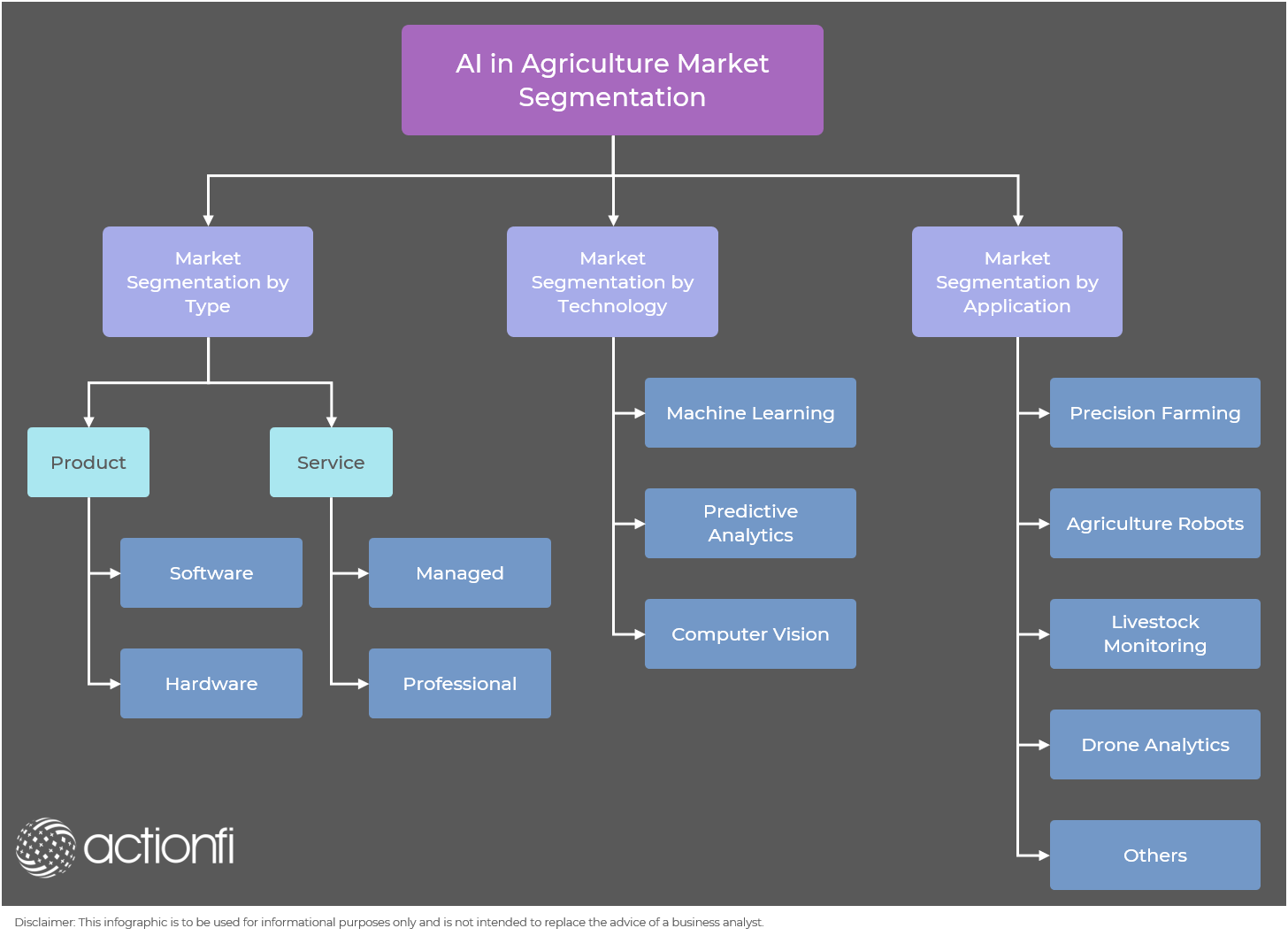 ActionFi Blog – Managed Workflow Automation with RUNMYBOT®Platform